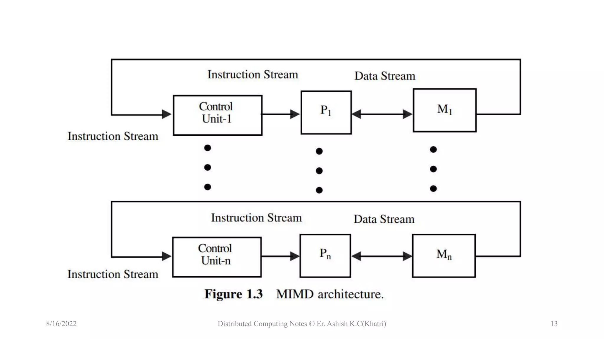 Flynn's Taxonomy | PPTX