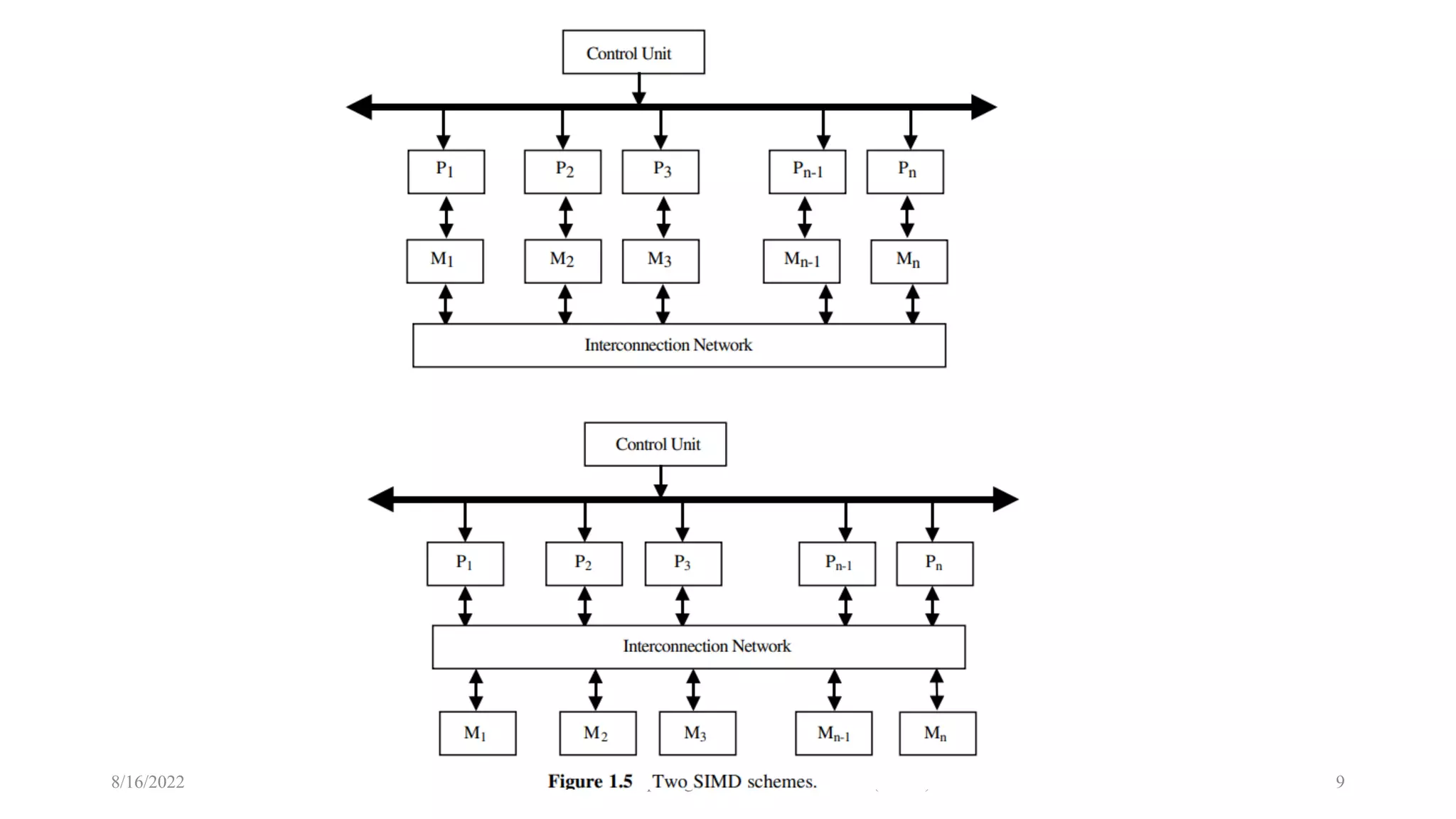 Flynn's Taxonomy | PPTX