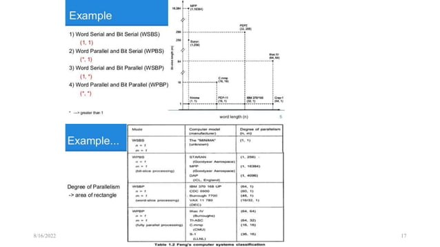 Flynn's Taxonomy | PPTX | Computing | Technology & Computing