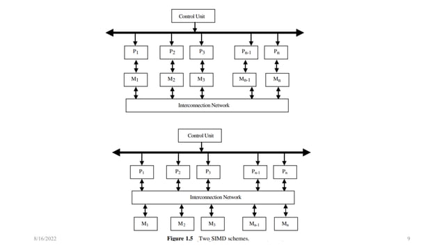 Flynn's Taxonomy | PPTX | Computing | Technology & Computing