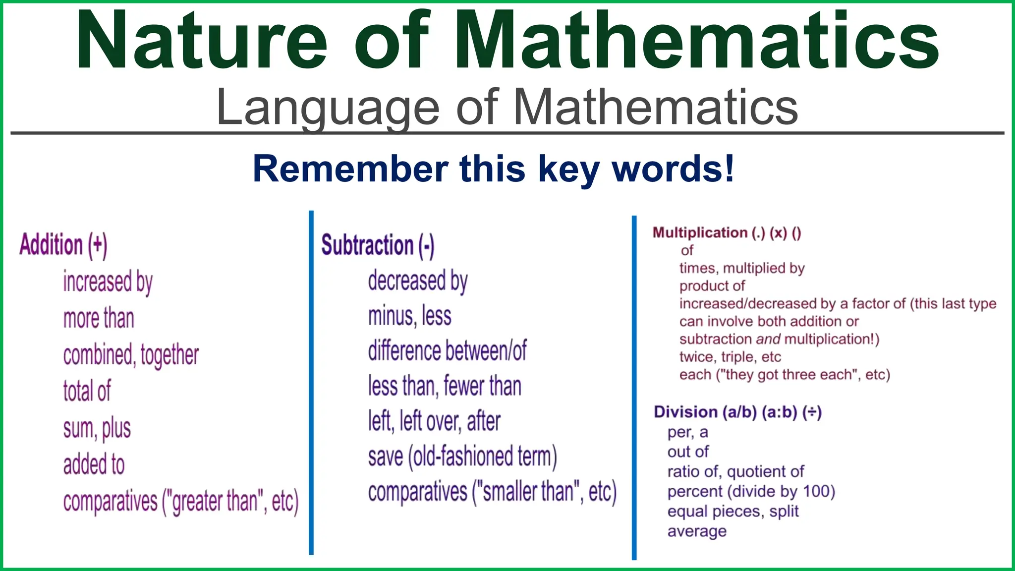 2-3. MATHEMATICS AS A LANGUAGE.pptx