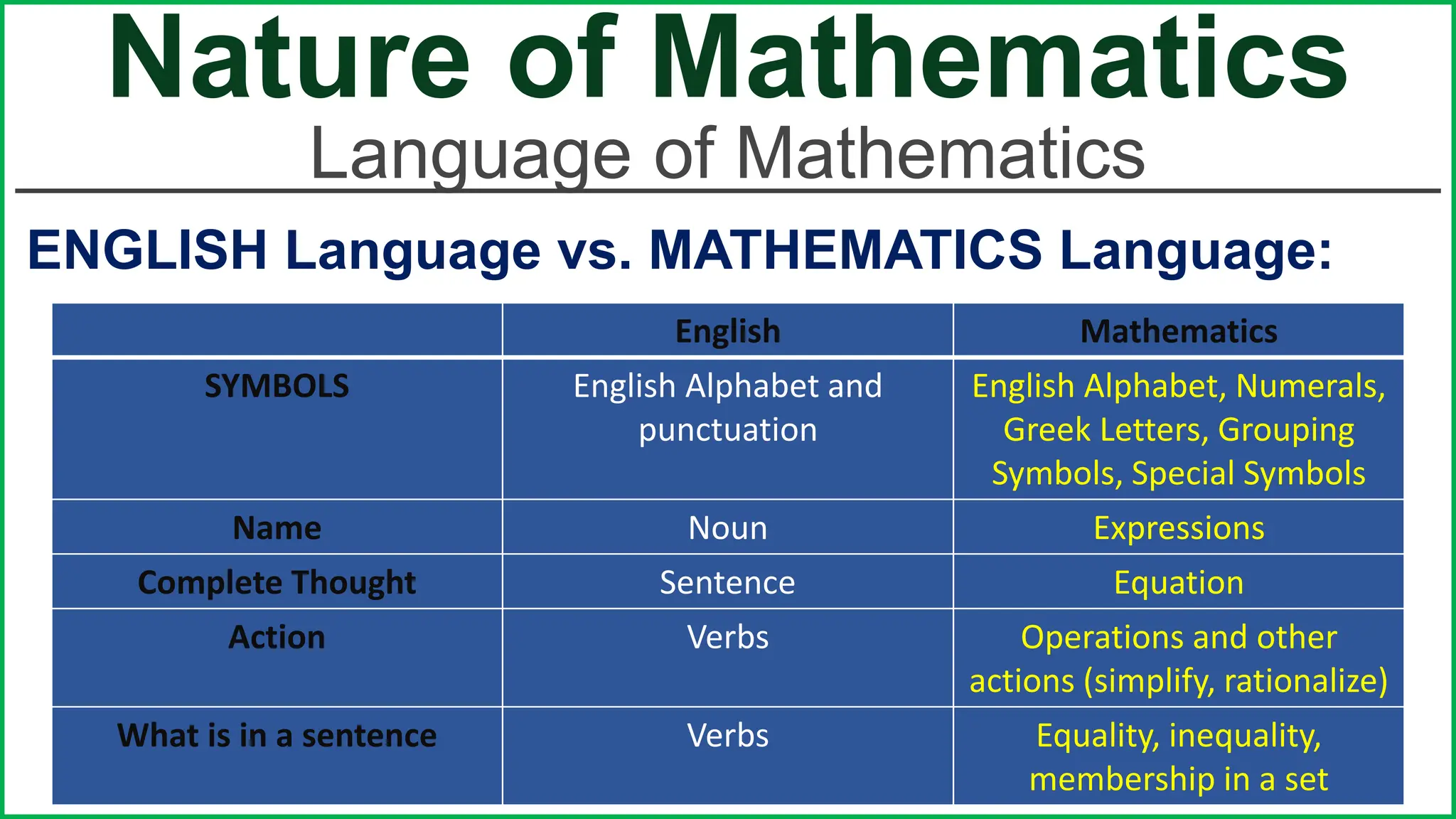 2-3. MATHEMATICS AS A LANGUAGE.pptx