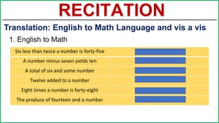 2-3. MATHEMATICS AS A LANGUAGE.pptx
