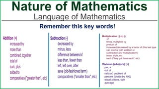 2-3. MATHEMATICS AS A LANGUAGE.pptx