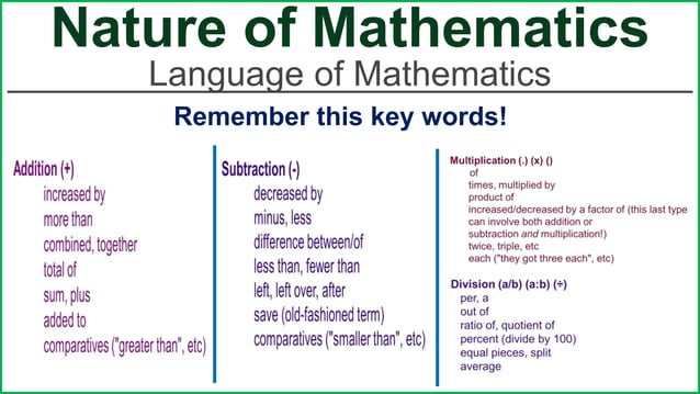 2-3. MATHEMATICS AS A LANGUAGE.pptx