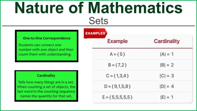 2-3. MATHEMATICS AS A LANGUAGE.pptx