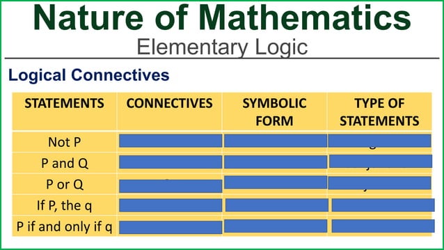 2-3. MATHEMATICS AS A LANGUAGE.pptx