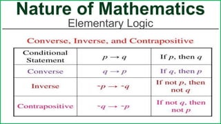 2-3. MATHEMATICS AS A LANGUAGE.pptx