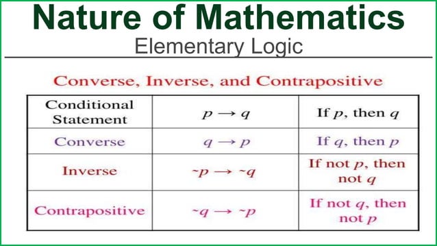 2-3. MATHEMATICS AS A LANGUAGE.pptx