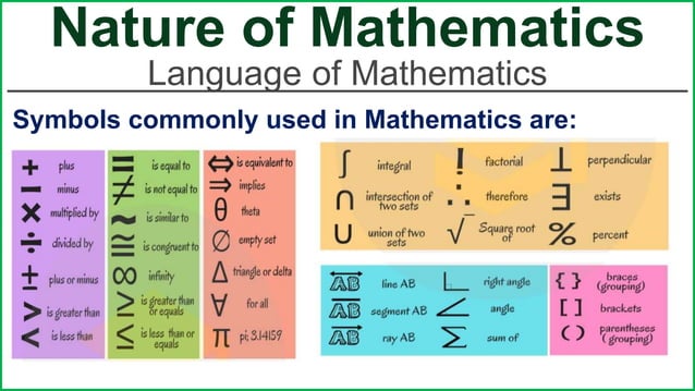 2-3. MATHEMATICS AS A LANGUAGE.pptx