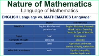 2-3. MATHEMATICS AS A LANGUAGE.pptx