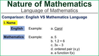 2-3. MATHEMATICS AS A LANGUAGE.pptx