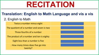 2-3. MATHEMATICS AS A LANGUAGE.pptx