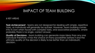 Comprehensive Guide to Team Building and Recreational Activities in ...