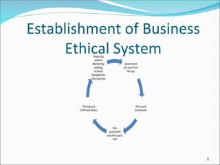 Ethics History, Ethics History, Theoratical Perspective | PPT