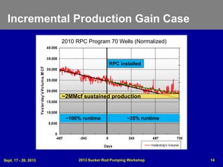 2-3 --- Presentation --- ConocoPhillips --- Advantages of Rod Pump ...