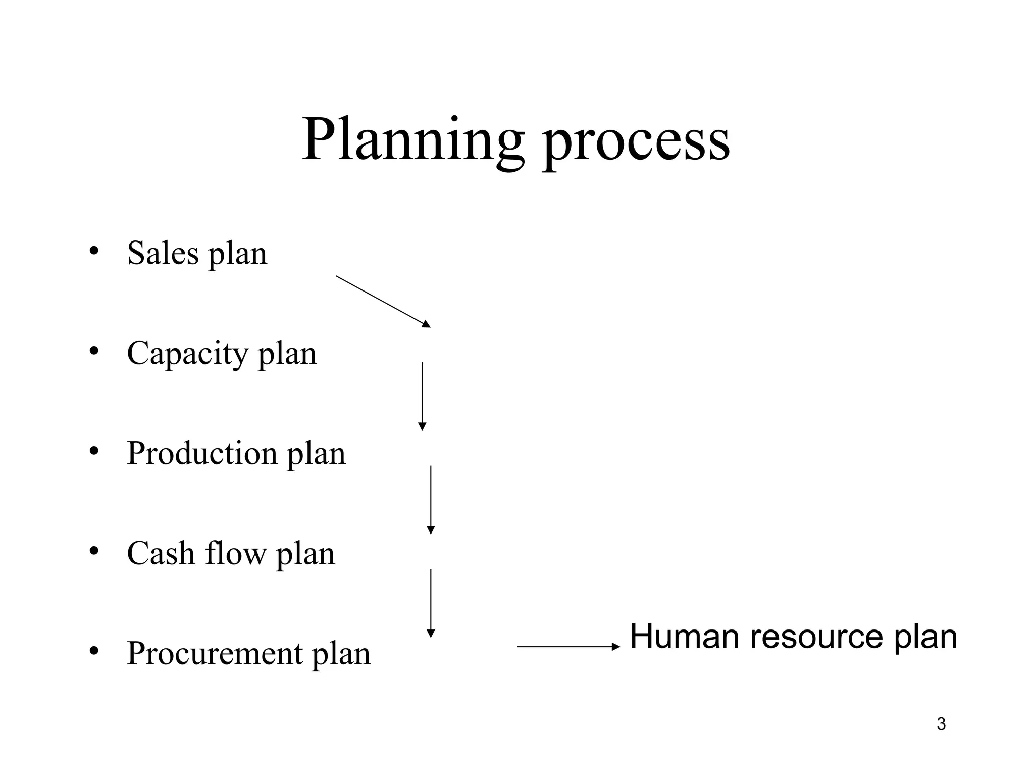 Sales Demand Forecasting Tools And Techniques Ppt