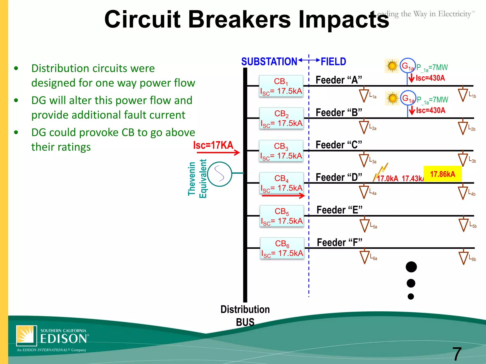 2014 PV Distribution System Modeling Workshop: Purpose of Advanced Inverters- mitigation and ...