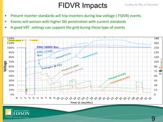 2014 PV Distribution System Modeling Workshop: Purpose of Advanced Inverters- mitigation and ...