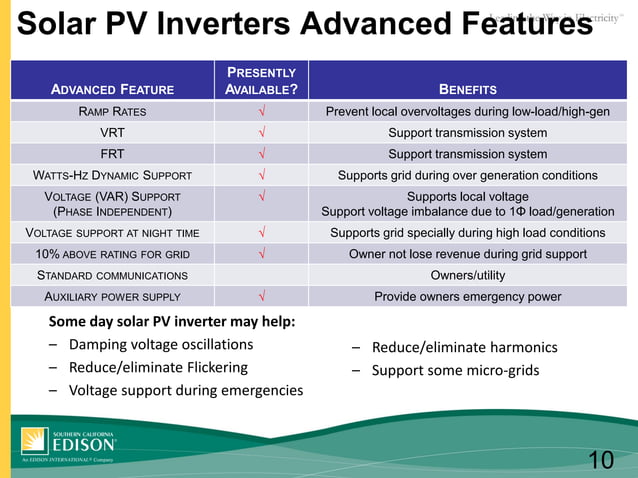 2014 PV Distribution System Modeling Workshop: Purpose of Advanced Inverters- mitigation and ...