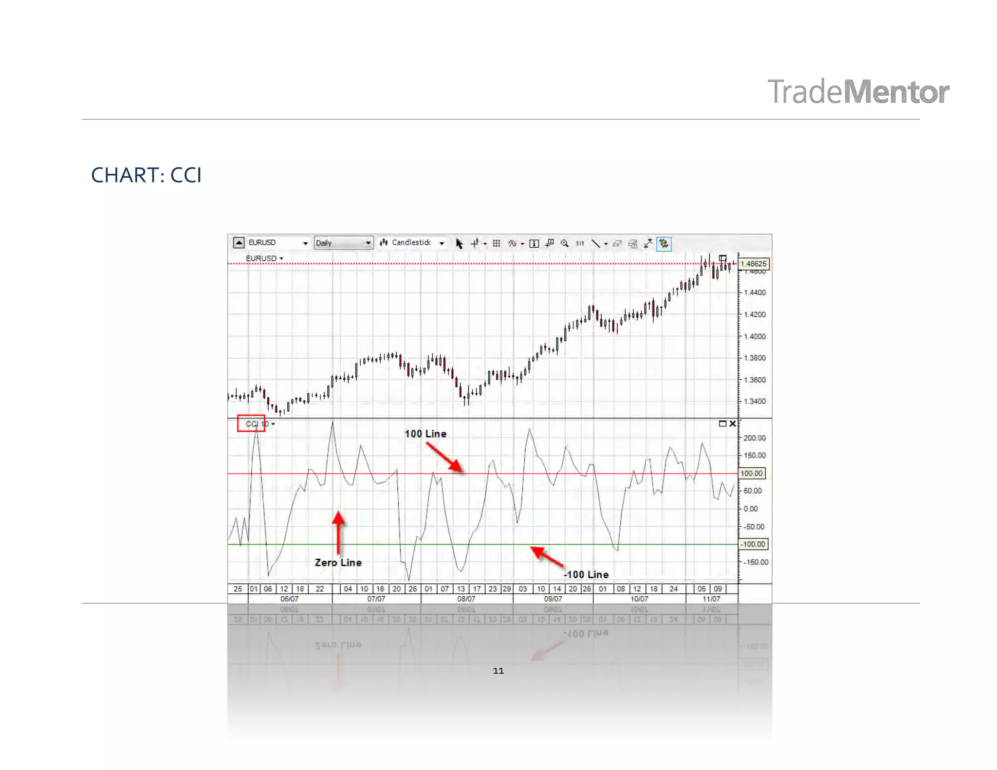 2-3-technical-analysis-technical-indicators.pdf