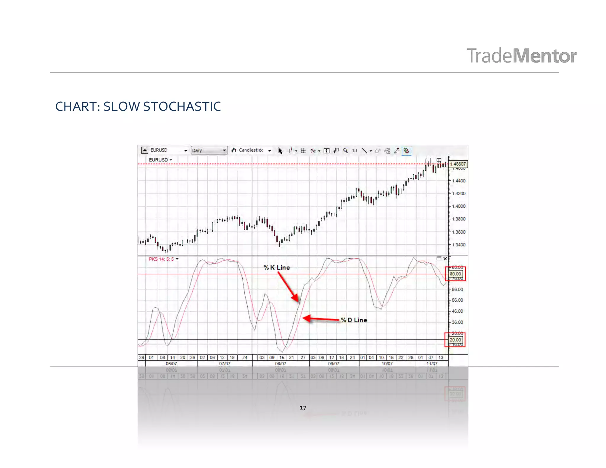 2-3-technical-analysis-technical-indicators.pdf