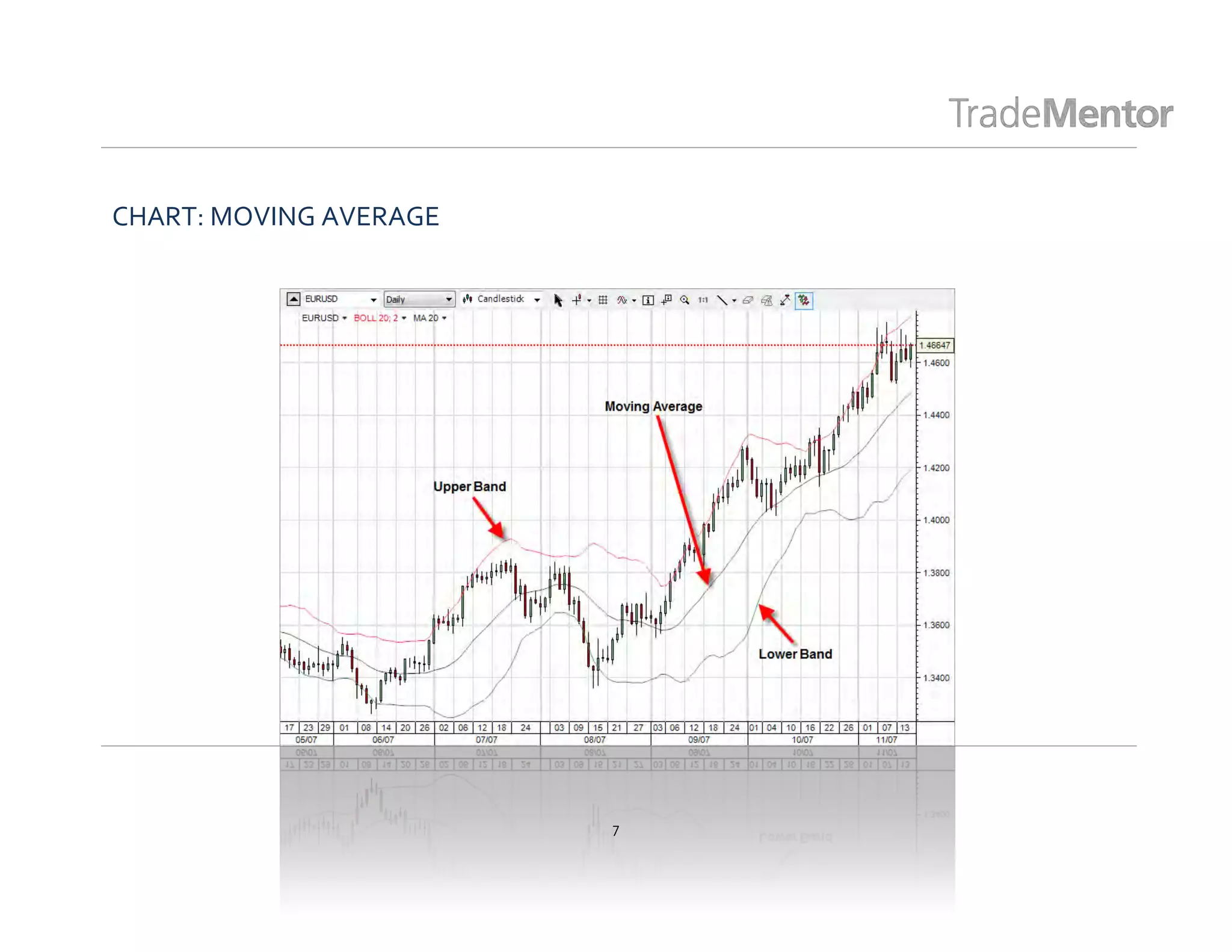 2-3-technical-analysis-technical-indicators.pdf