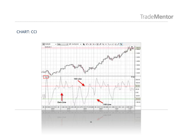 2-3-technical-analysis-technical-indicators.pdf