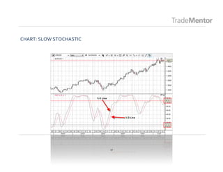 2-3-technical-analysis-technical-indicators.pdf
