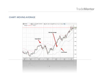 2-3-technical-analysis-technical-indicators.pdf