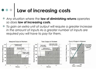 2.3 theory of the firm - web version | PPT