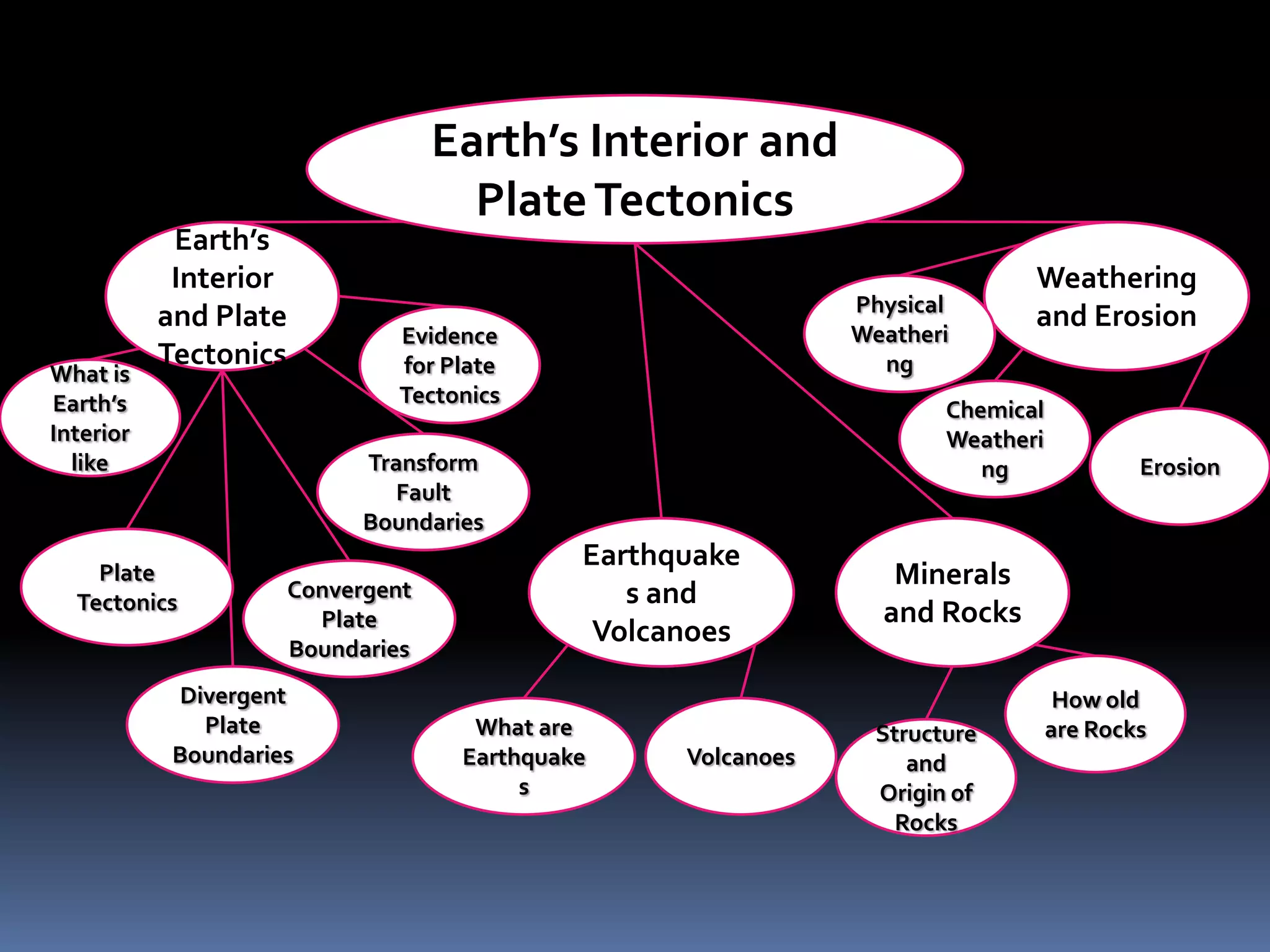 2.3a minerals and rocks | PPTX