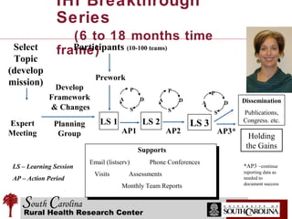 Quality Improvement for Maternal Child Health Home Visiting Models ...