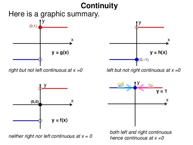 2.3 continuity