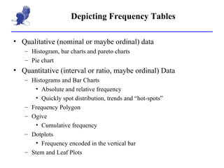 2 3 depicting frequency tables | PPT