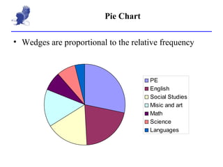 2 3 depicting frequency tables | PPT