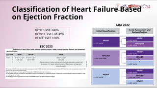 Heart Failure With reduce Ejection fraction | PPTX