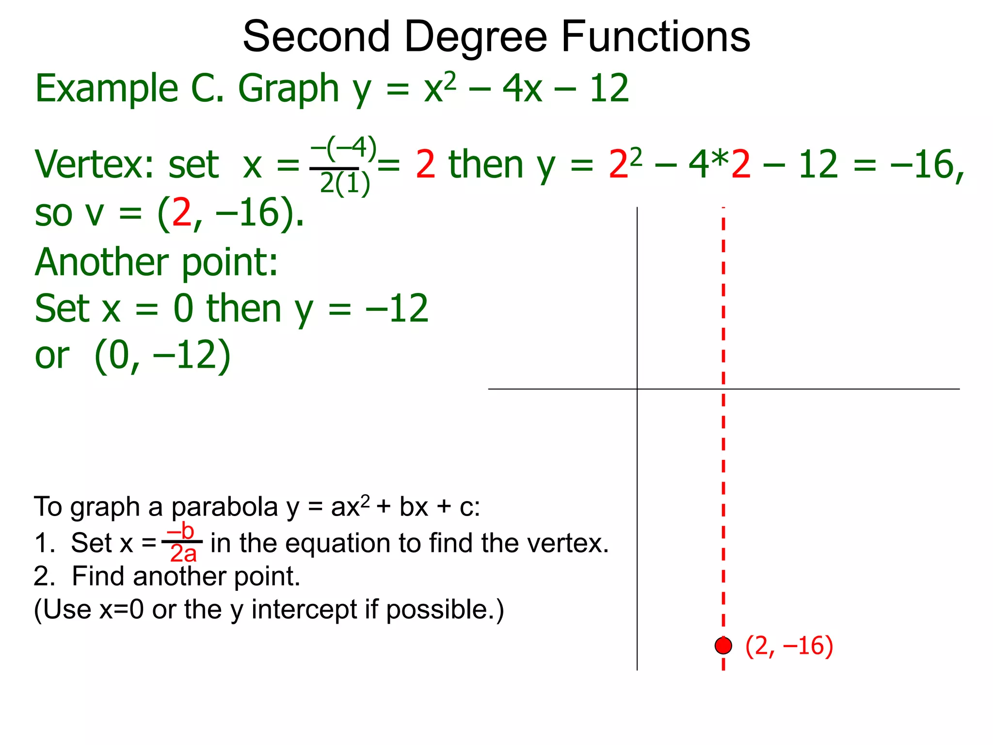 2.4 grapgs of second degree functions | PPTX