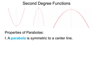 2.4 grapgs of second degree functions | PPTX