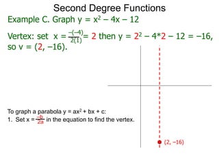 2.4 grapgs of second degree functions | PPTX