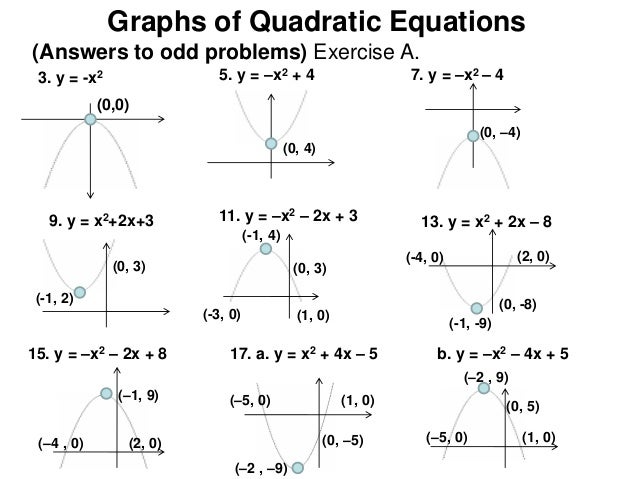 2.4 grapgs of second degree functions