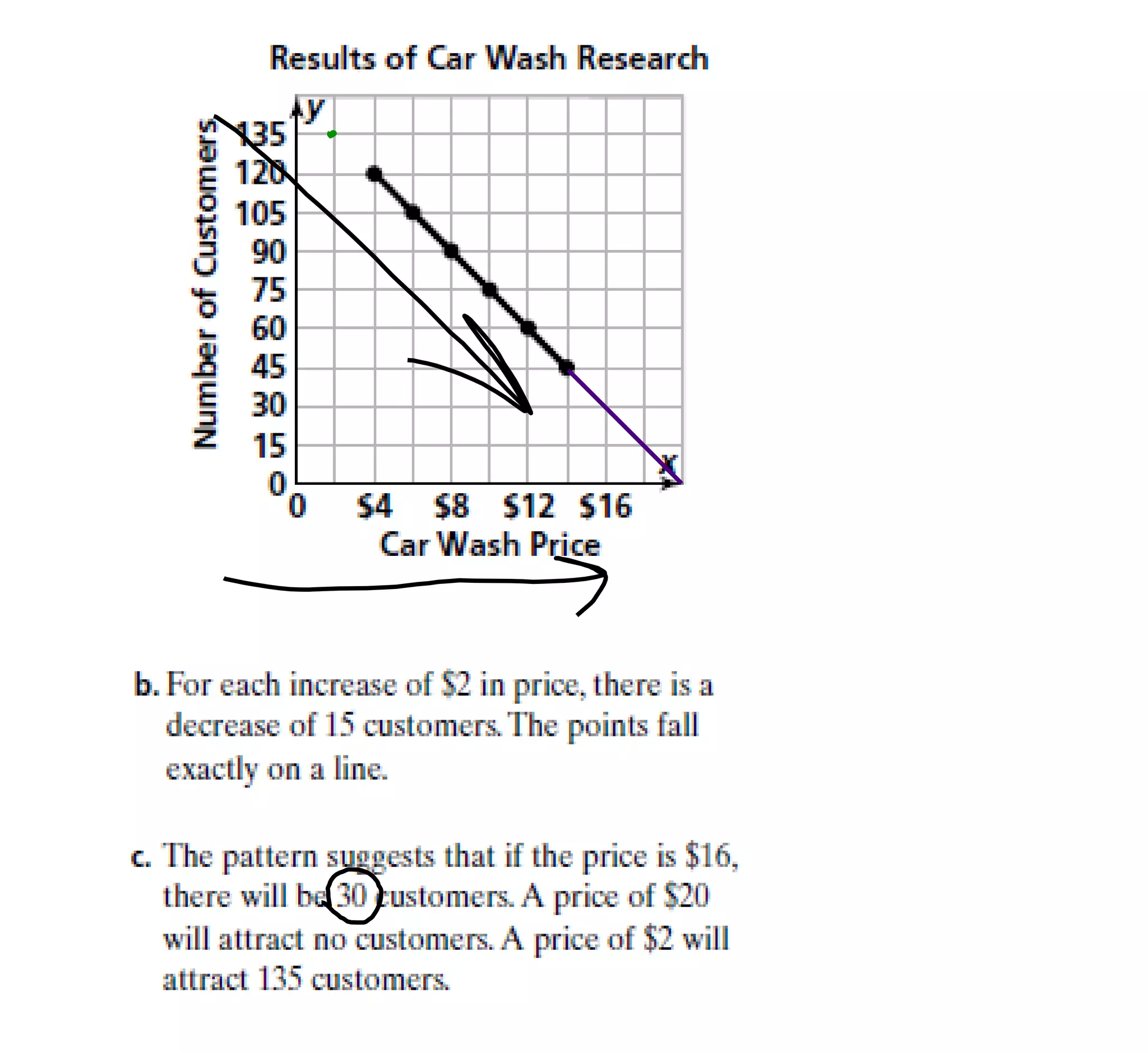 Problem 23 Variables And Patterns Ppt 4878