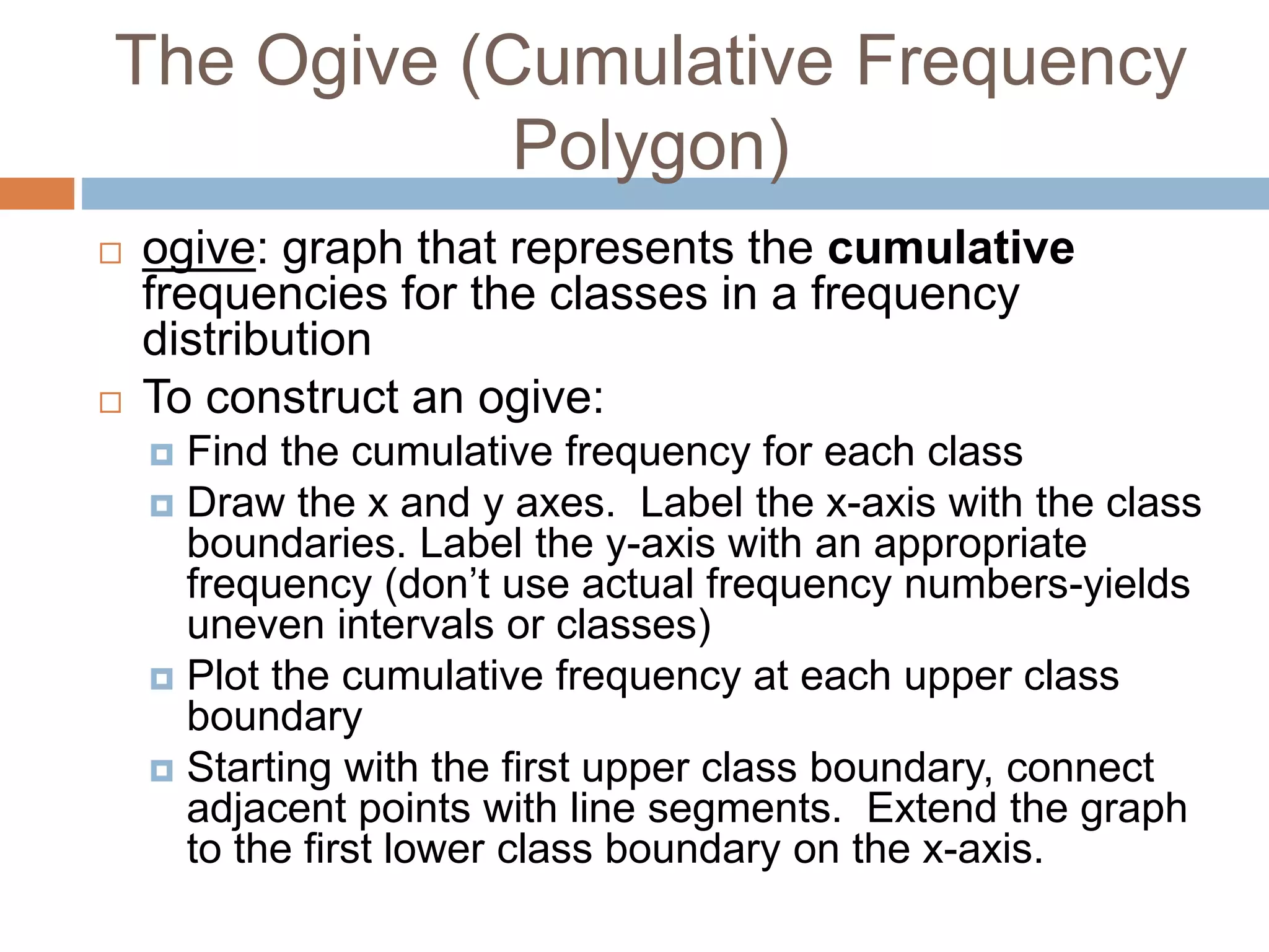 2.3 Histogram/Frequency Polygon/Ogives | PPTX