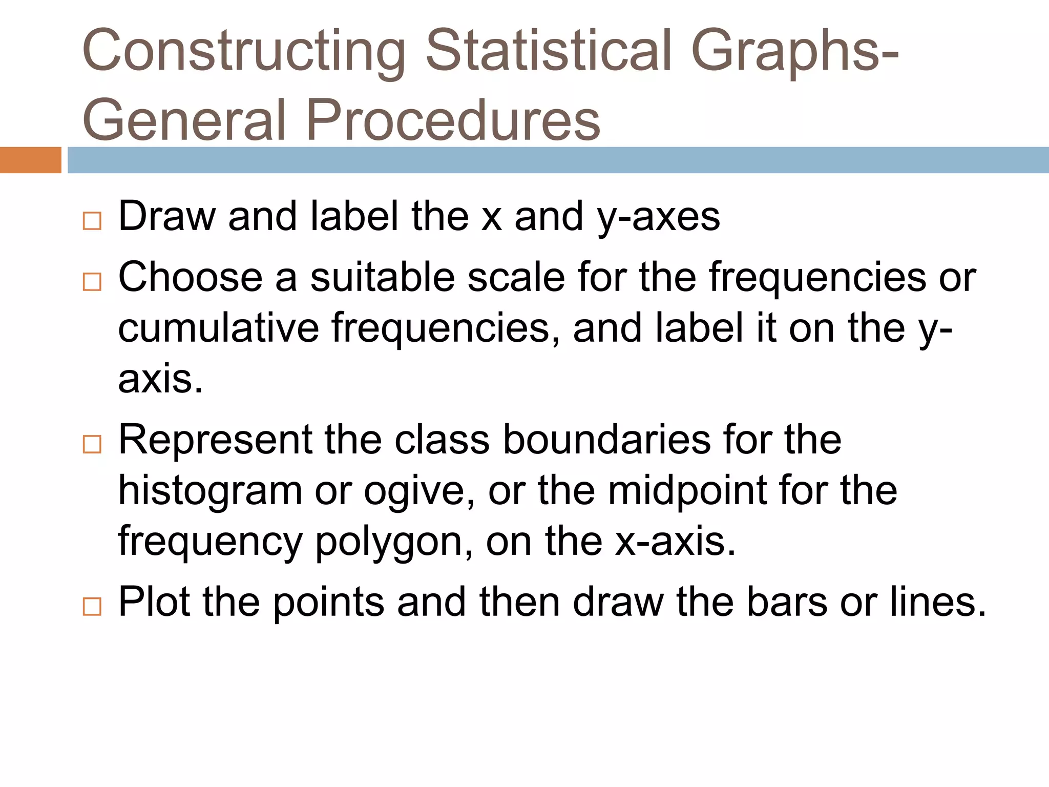 2.3 Histogram/Frequency Polygon/Ogives | PPTX