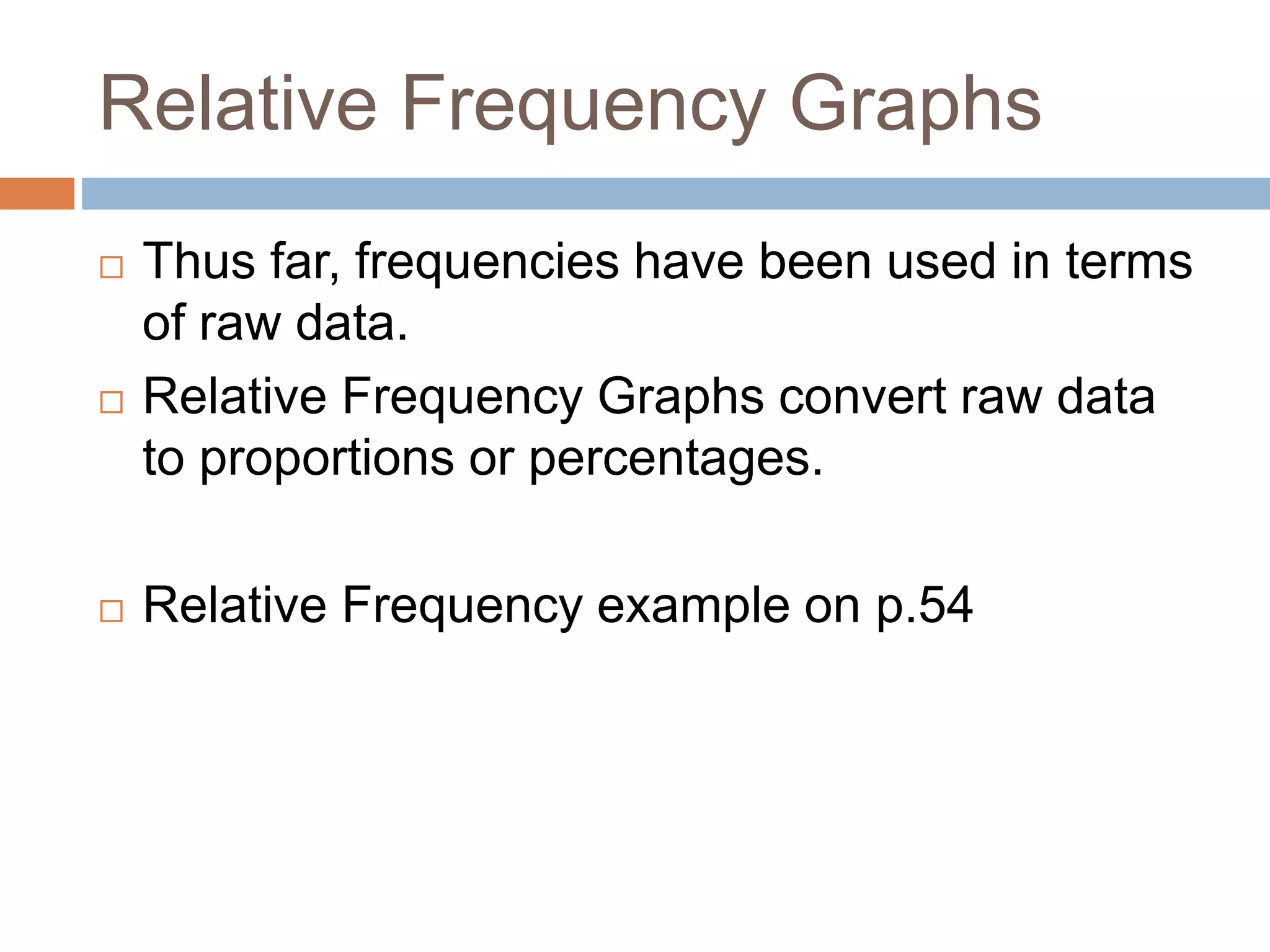 2.3 Histogram/Frequency Polygon/Ogives | PPTX