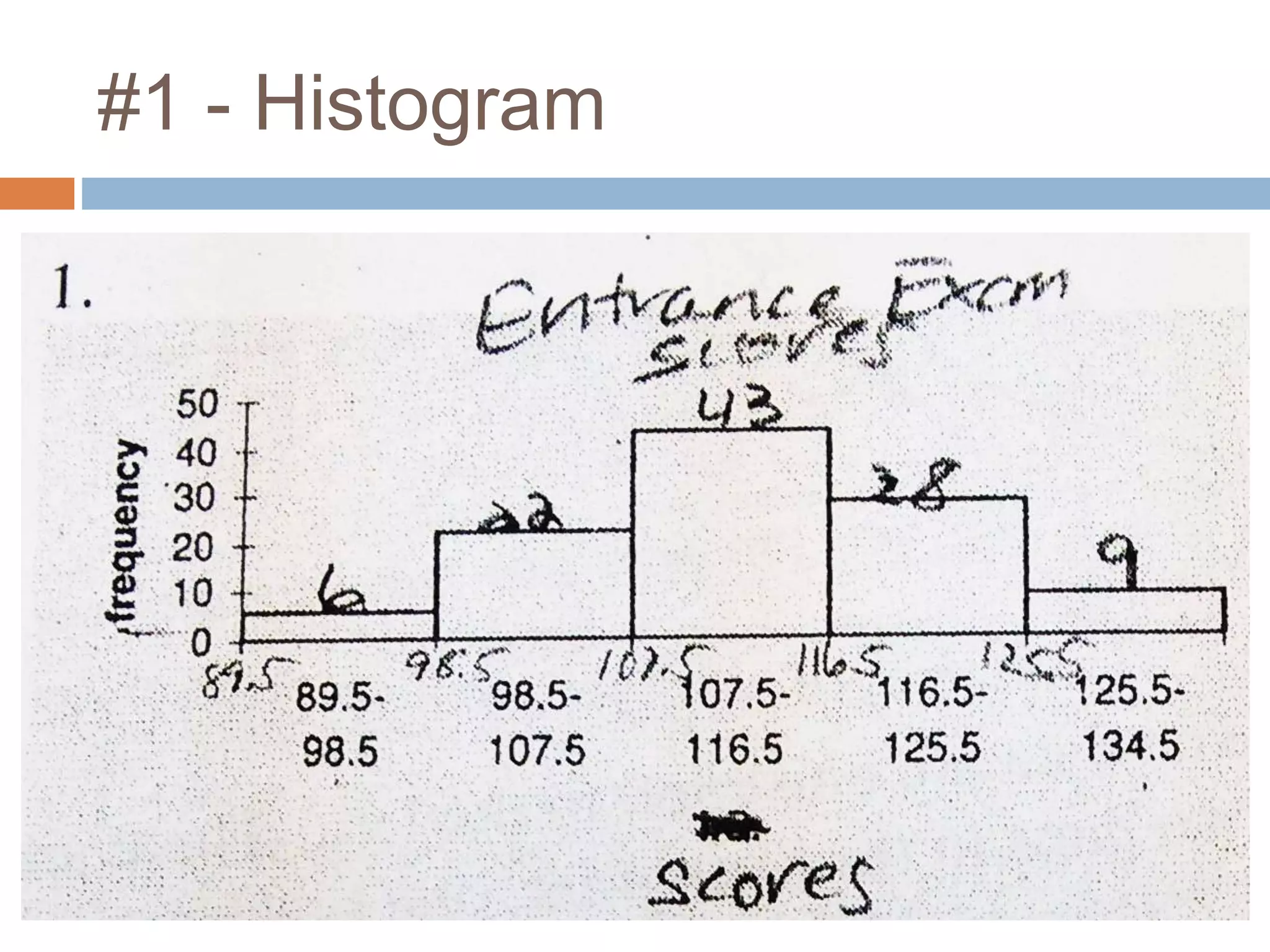 2.3 Histogram/Frequency Polygon/Ogives | PPTX