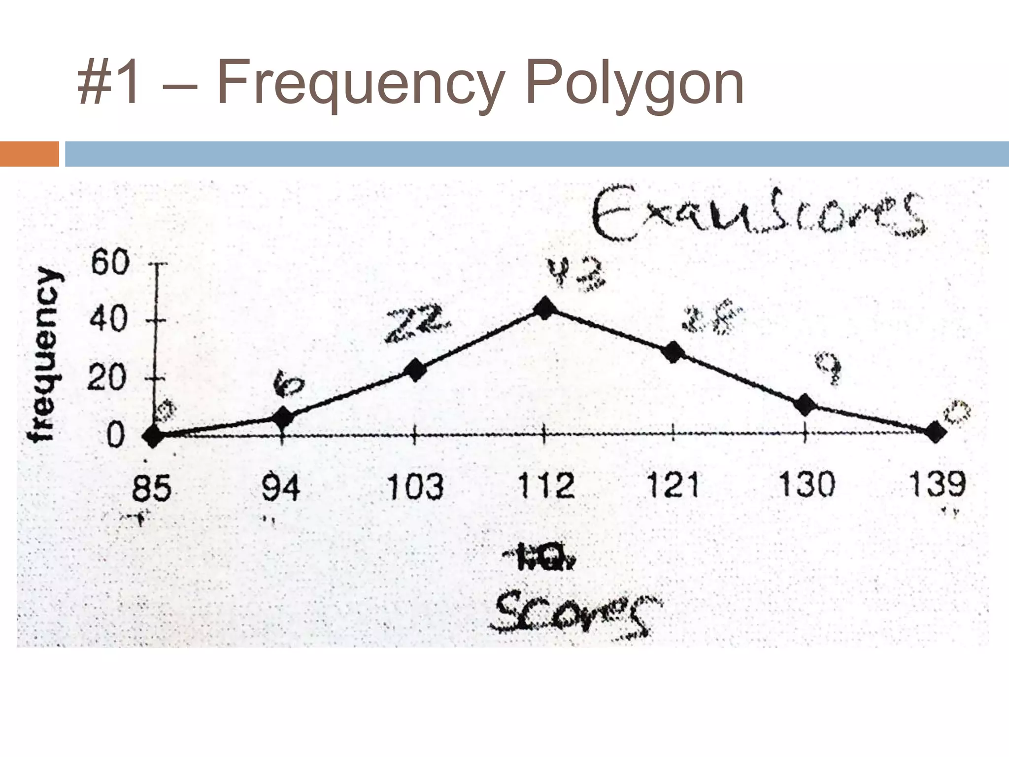 2.3 Histogram/Frequency Polygon/Ogives | PPTX