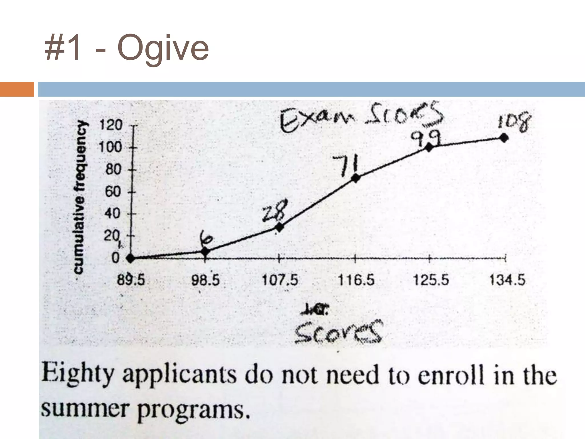2.3 Histogram/Frequency Polygon/Ogives | PPTX
