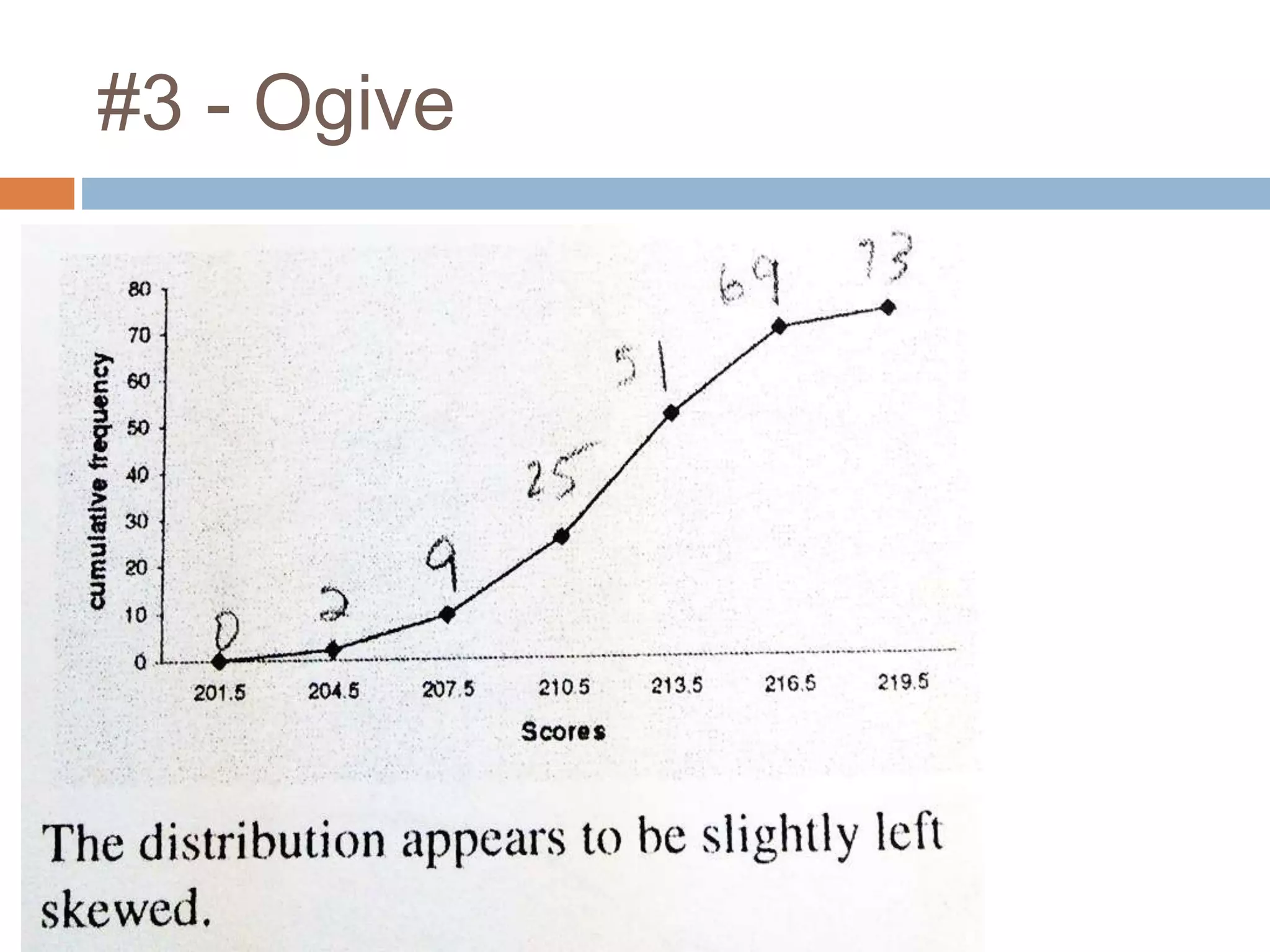 2.3 Histogram/Frequency Polygon/Ogives | PPTX