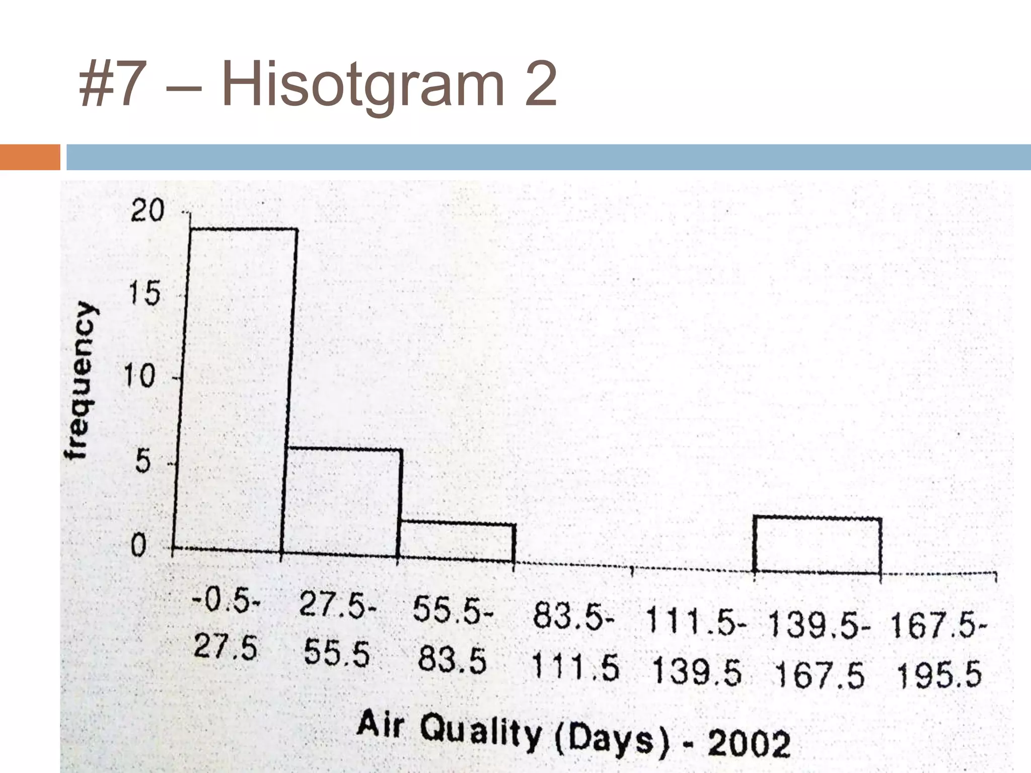 2.3 Histogram/Frequency Polygon/Ogives | PPTX